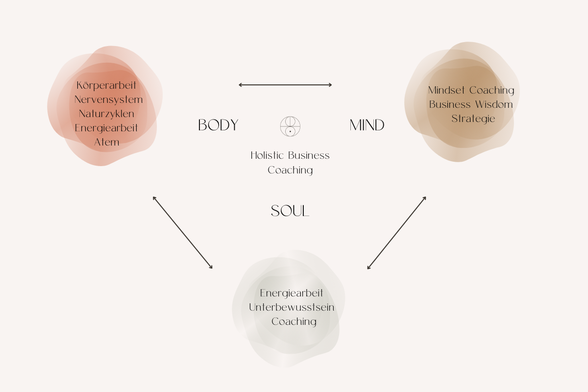 Holistic Business Coaching 1:1 - Holistic Content